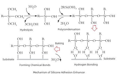 Why use silicone additives for paints and coatings? | XJY SILICONES®